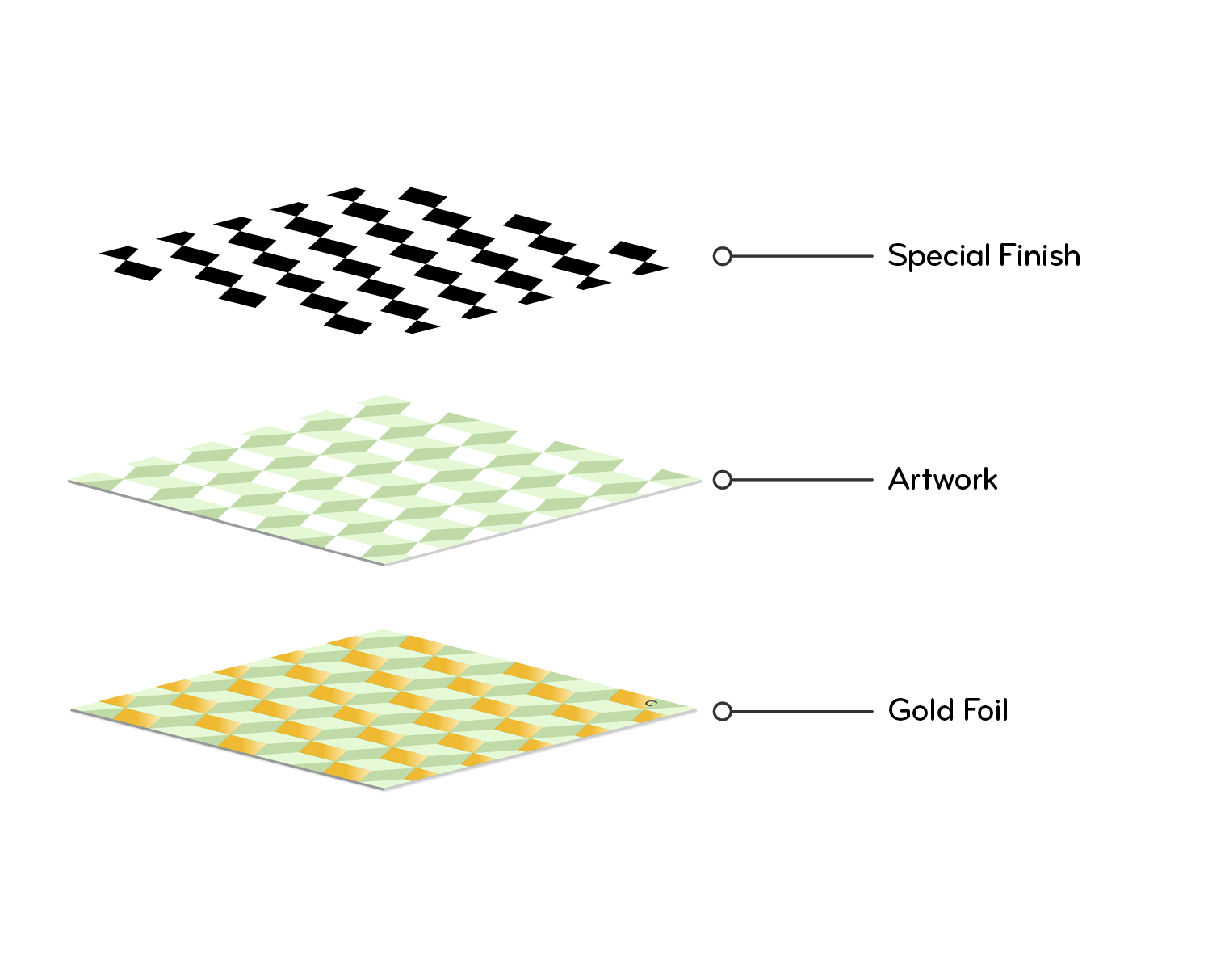 Special Finishes design requirements – MOO | Support