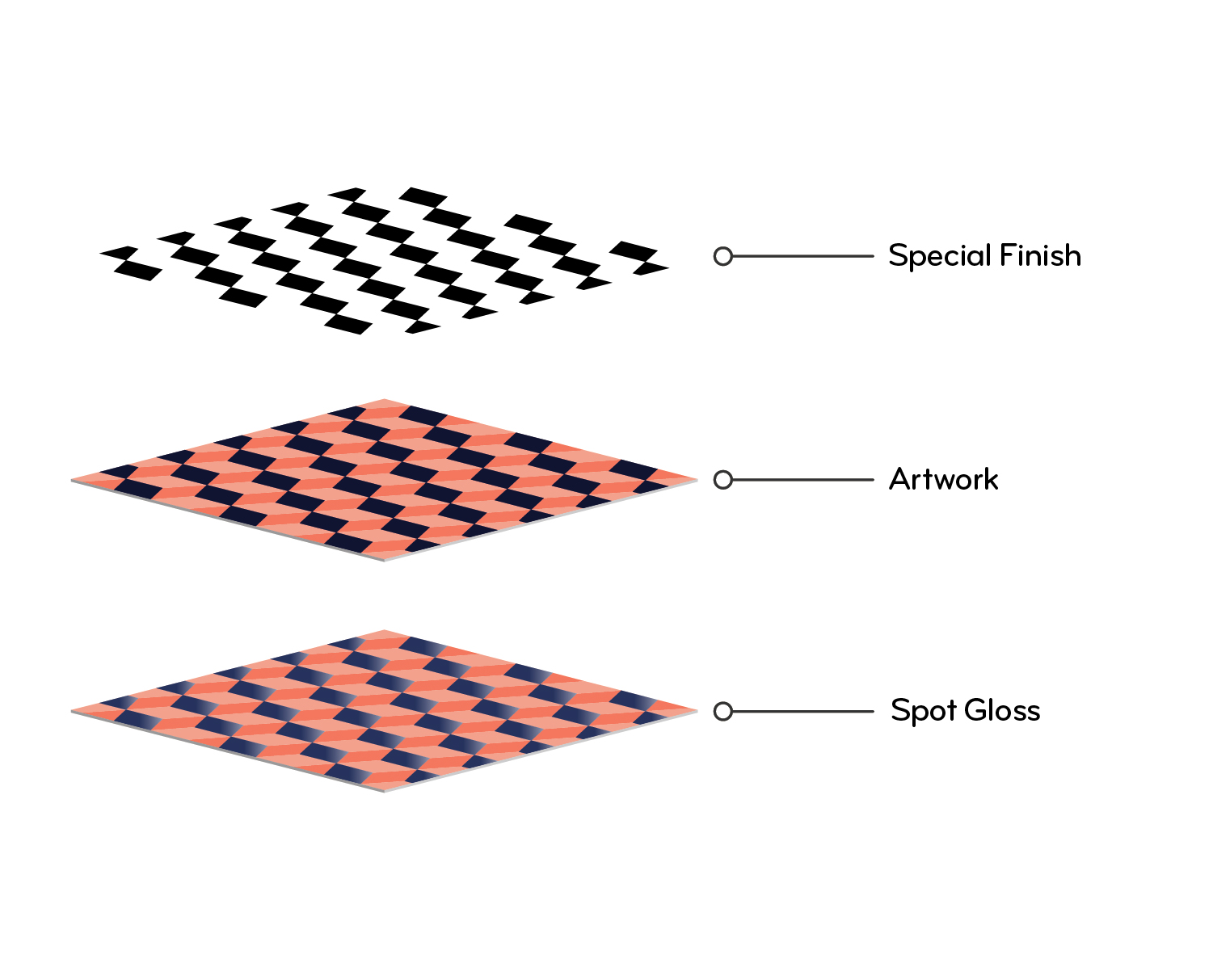 Special Finishes design requirements – MOO | Support